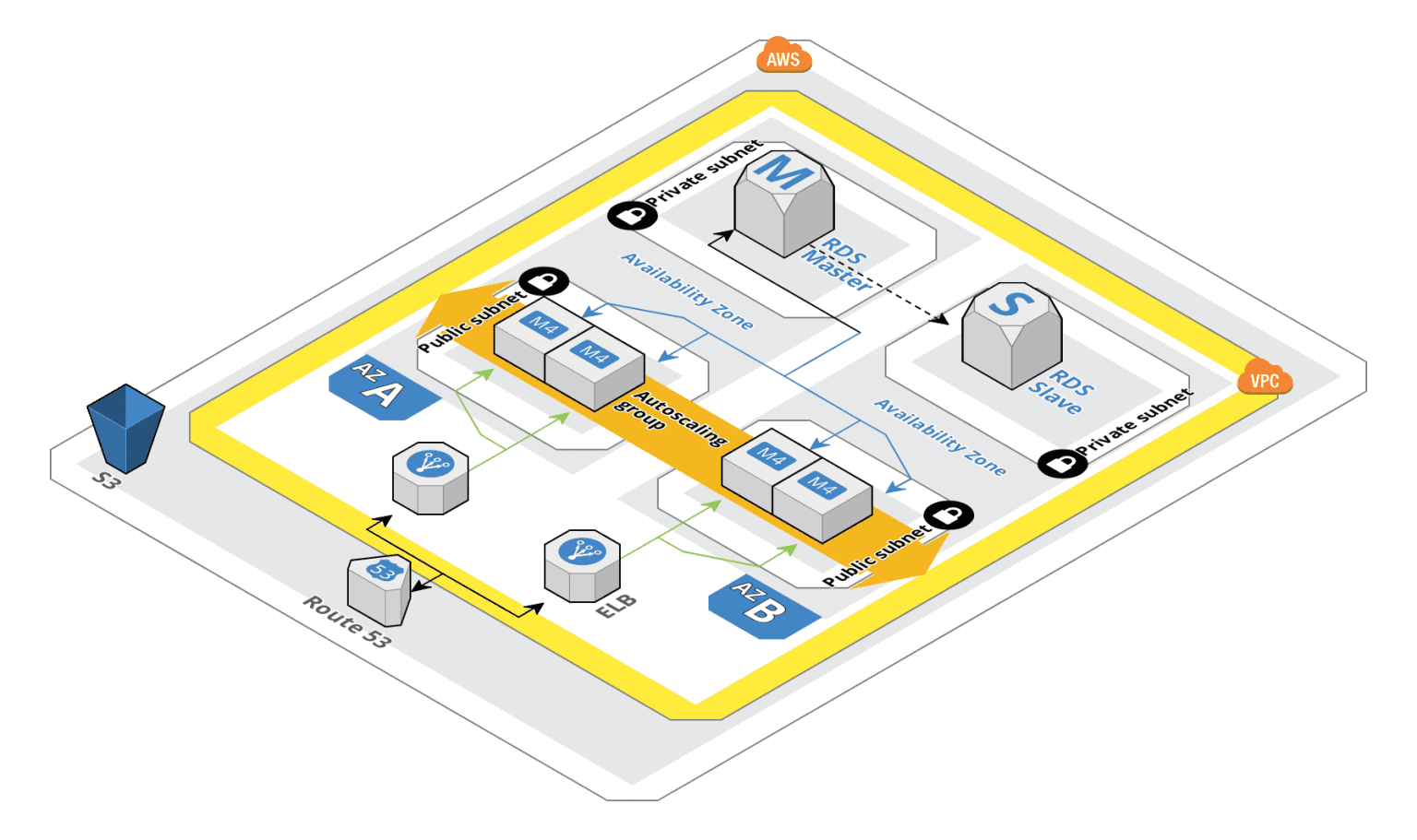 [:es][Guía] Diseña una arquitectura de alta disponibilidad con AWS ...