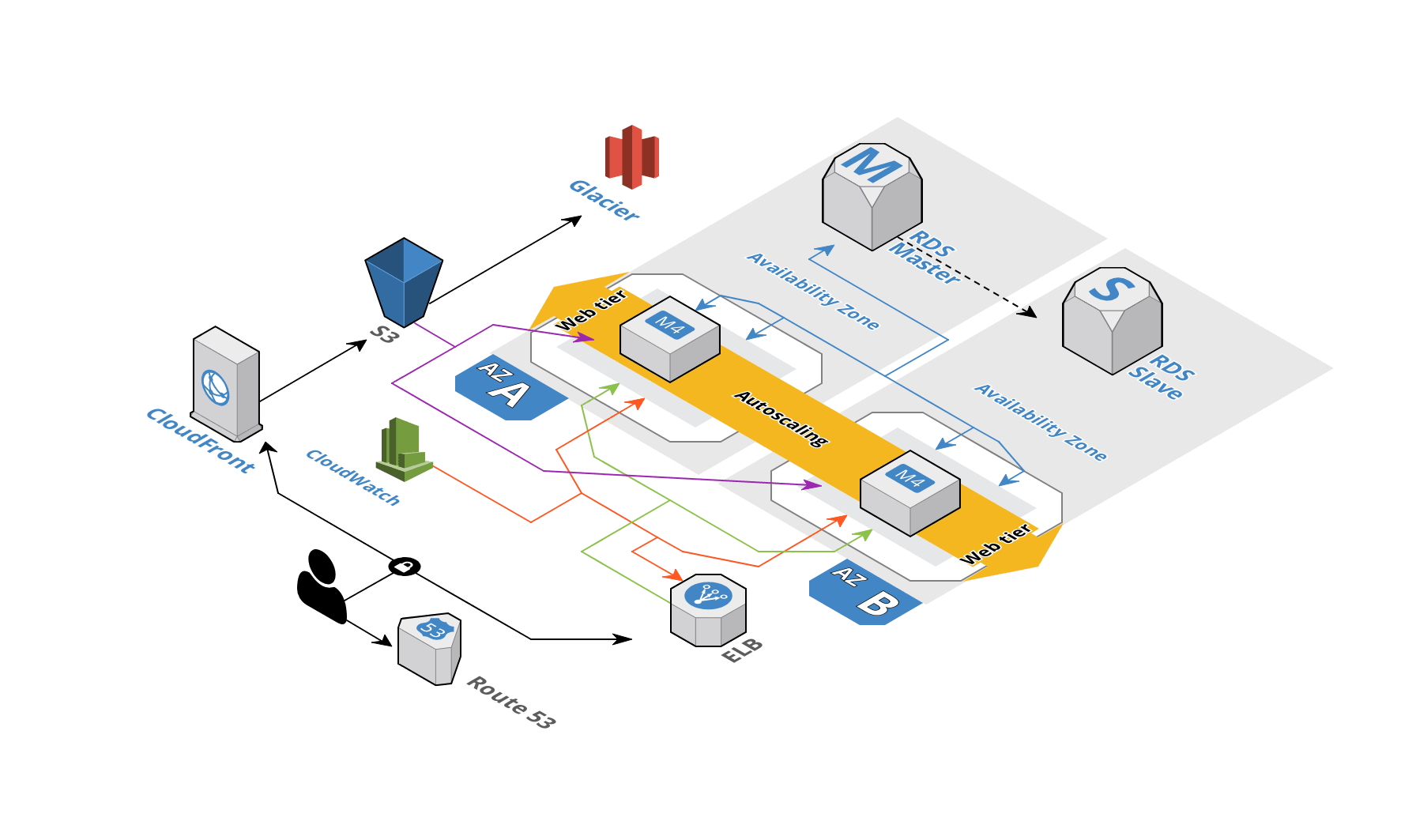 [:es][Guía] Diseña una arquitectura de alta disponibilidad con AWS ...